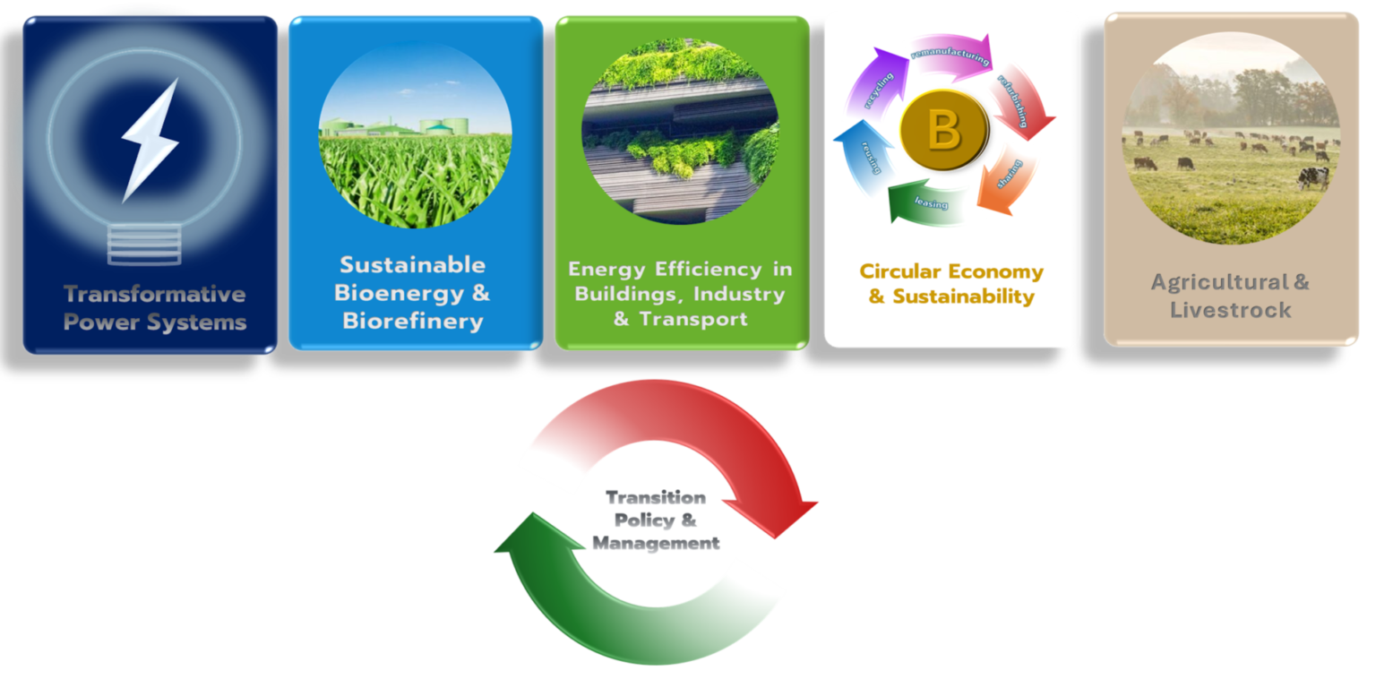 สาขาความเชี่ยวชาญ – hub-netzero.com