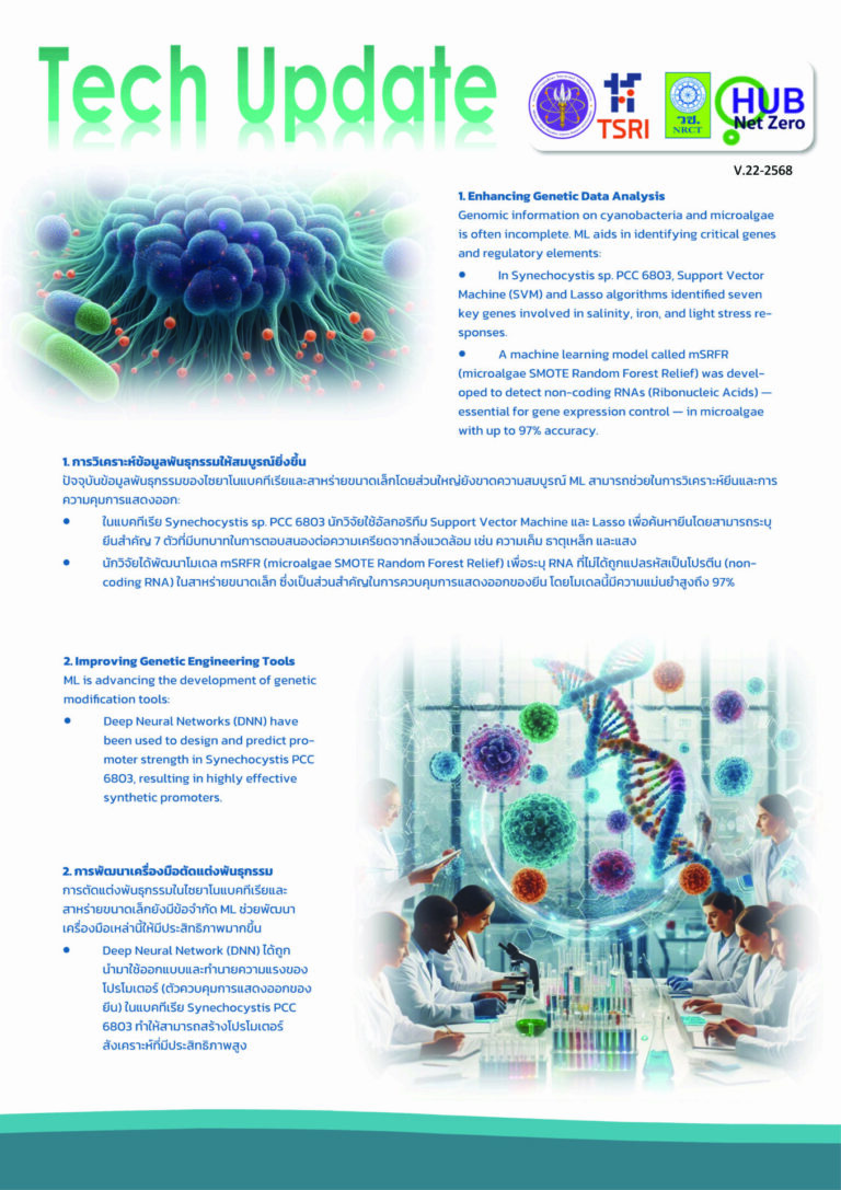 Harnessing Artificial Intelligence to Enhance Microbial Cell Factories in Microalgae and ...